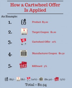 10 Target Cartwheel Insider Secrets - Wrapped in Rust